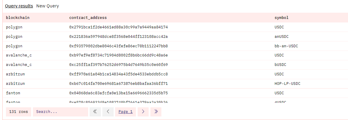 Basic Wizard Guide to Dune SQL and Ethereum Data Analytics