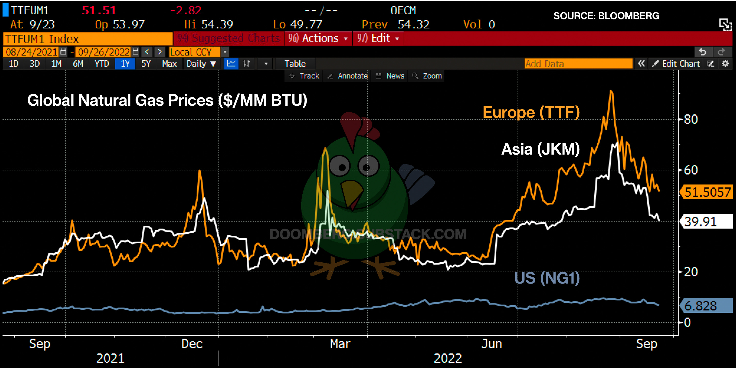 Battle for the Yen - Doomberg