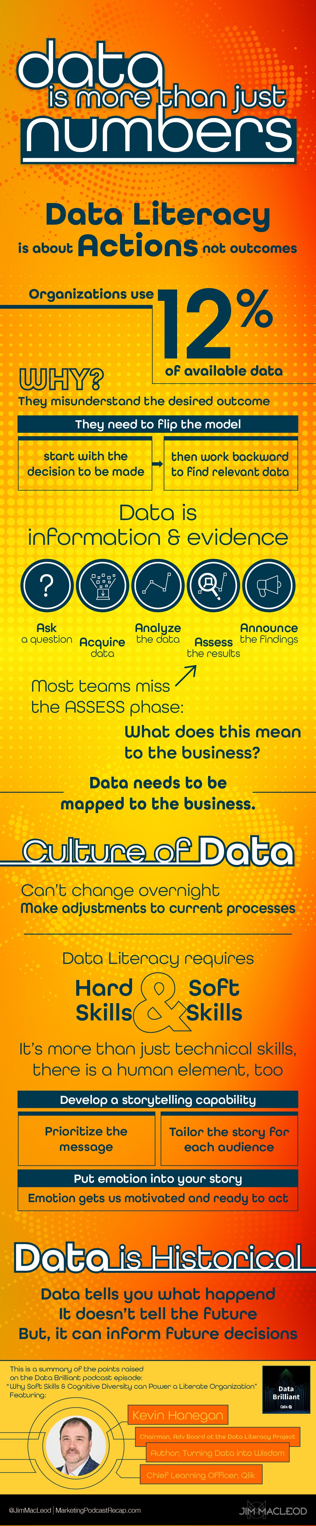 Data is More Than Just Numbers - by Jim MacLeod