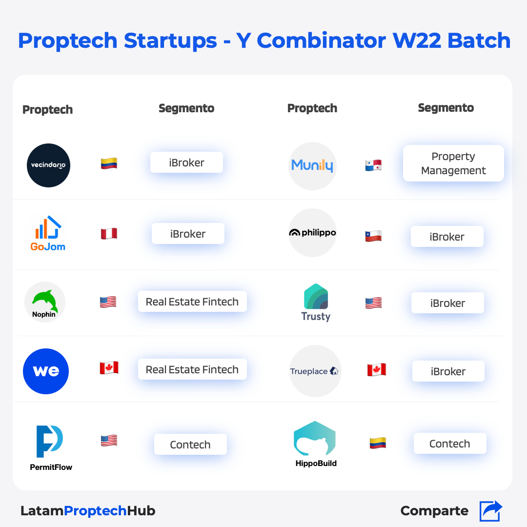 #1 - Conoce las Proptech en YC W22 - Campus Proptech