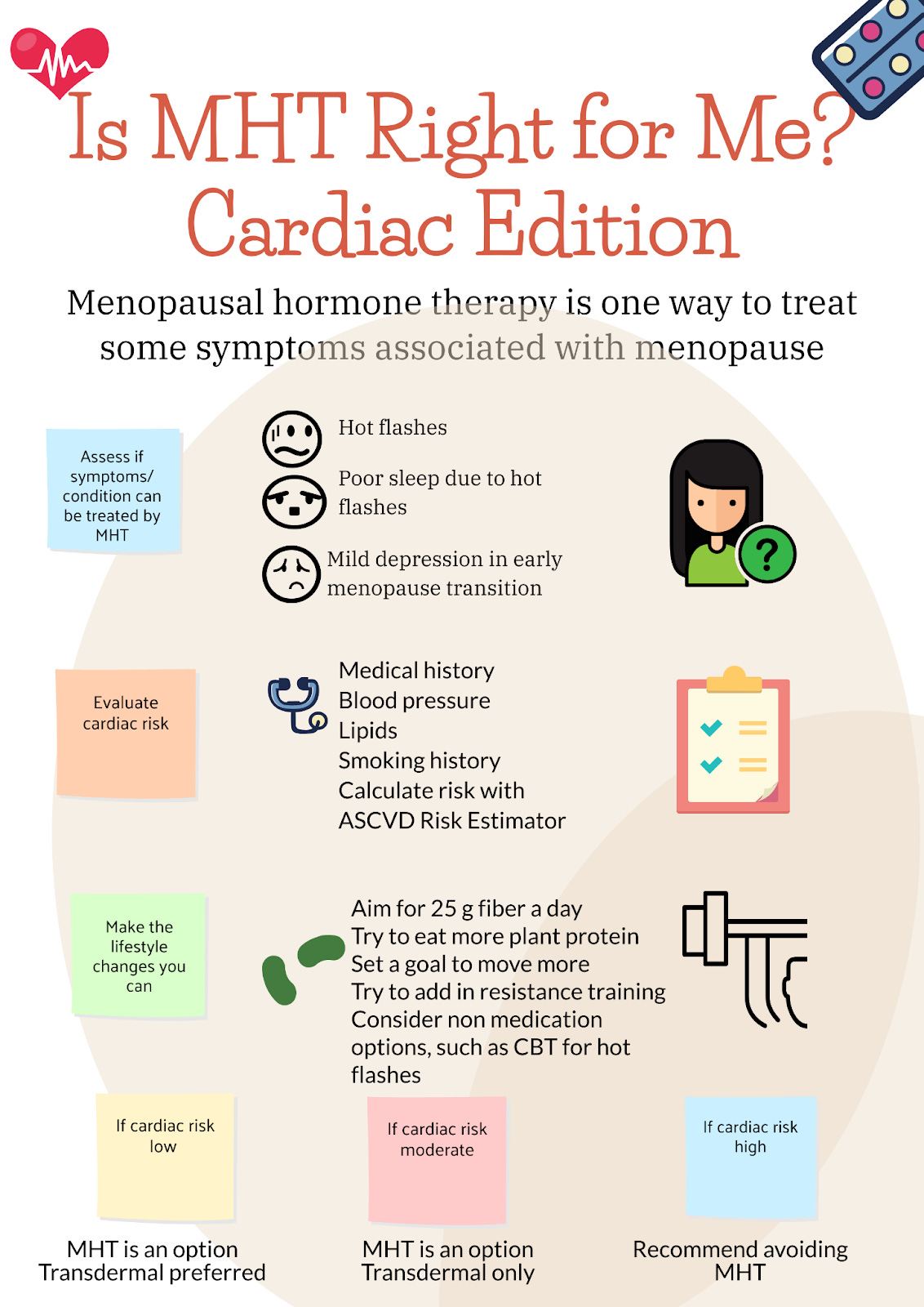 High risk for heart disease. What about menopausal hormone therapy?