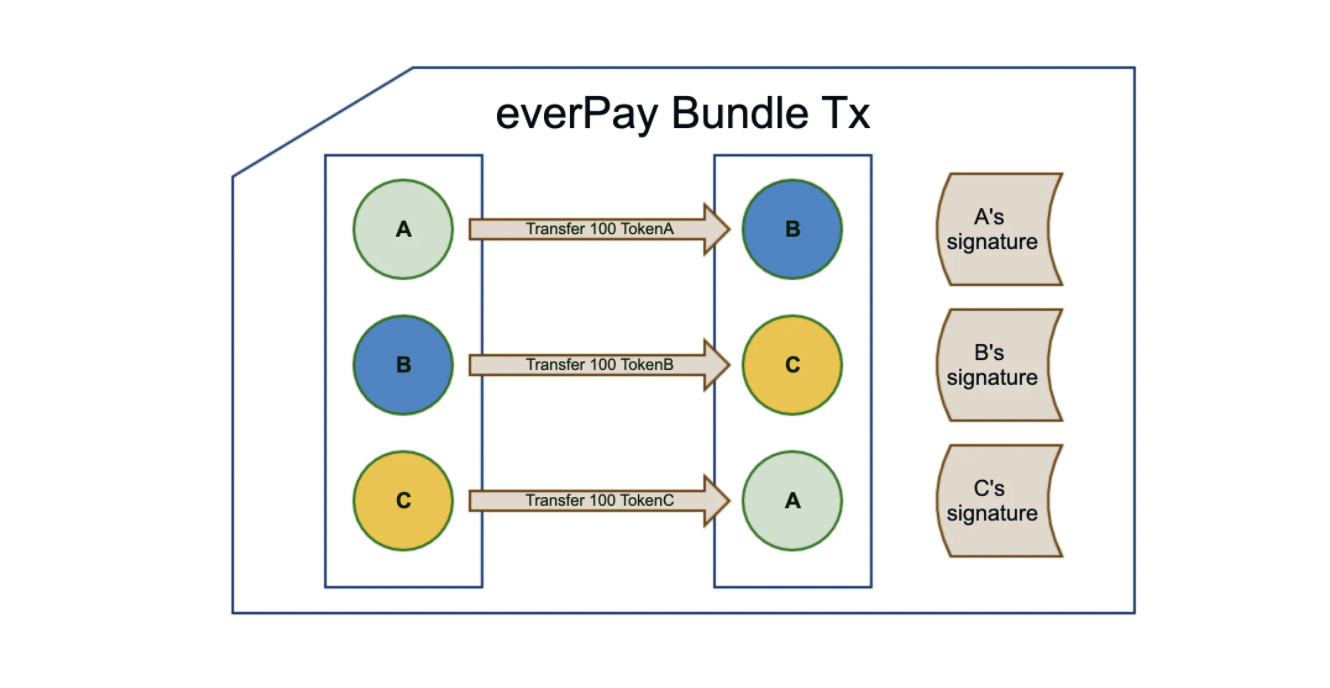 如何建立你自己的SCP应用程序：下一代无区块链DEXs的原形 - W3.Hitchhiker