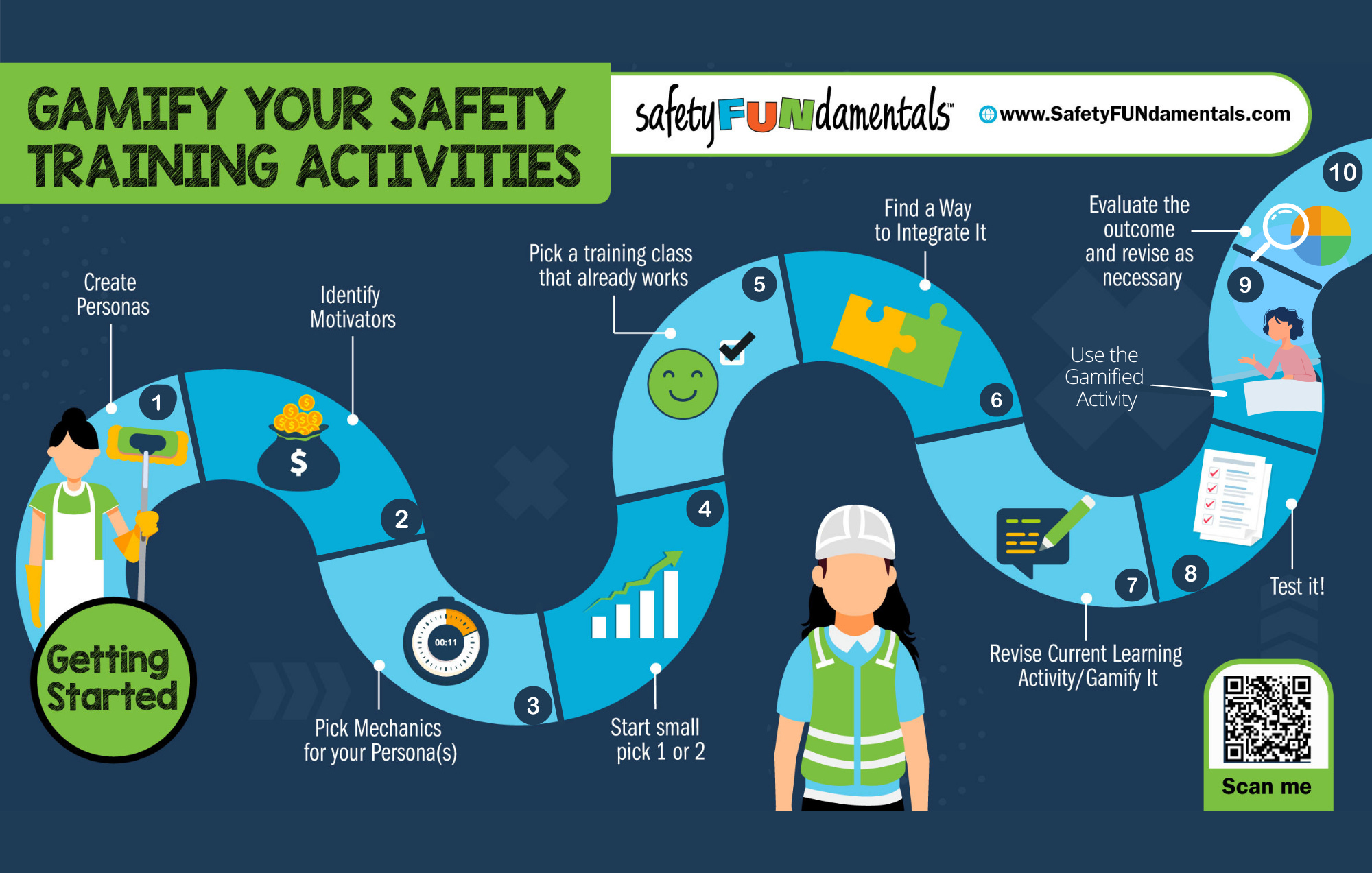 The Safety Training Net (Sept. 21') - by Linda Tapp