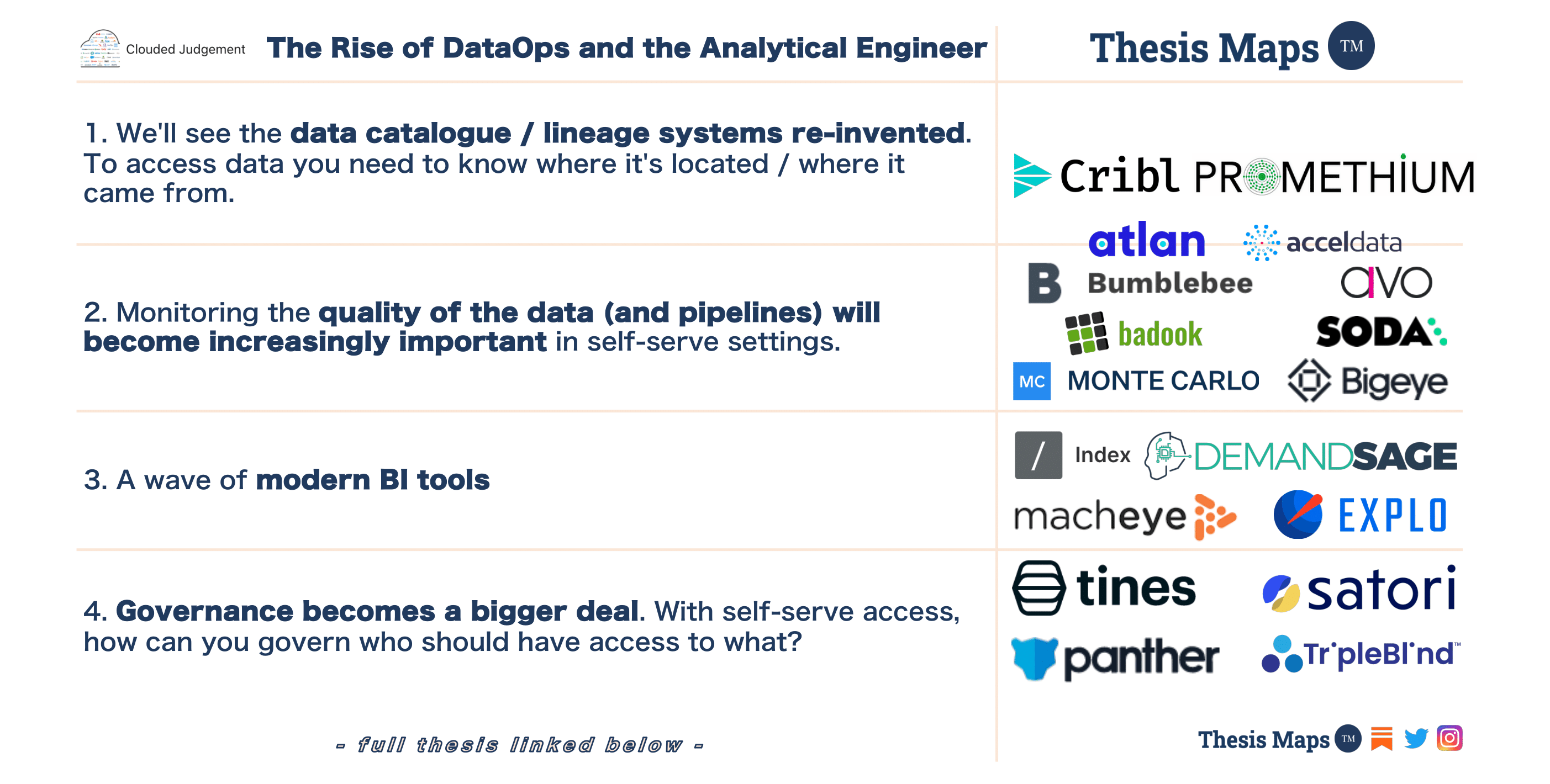 Thesis Mapping The Rise of DataOps and the Analytical Engineer ...