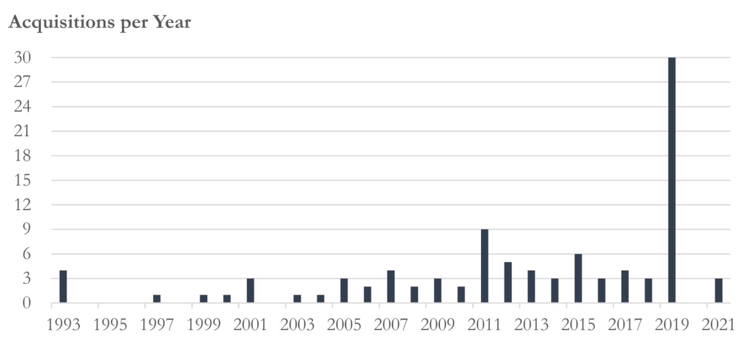 306: Nick Howley on Transdigm's History, Youtube Inner Workings ...