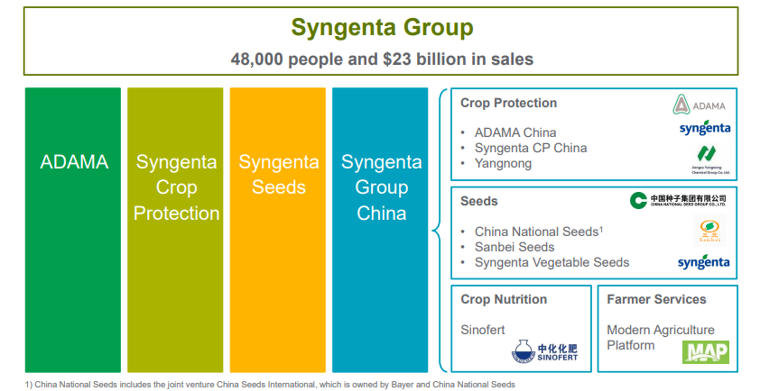 Upstream Ag Insights - May 3rd - by Shane Thomas