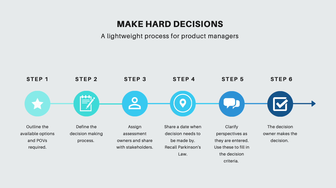 My Template For Making Product Decisions my-template-for-making-product-decisions