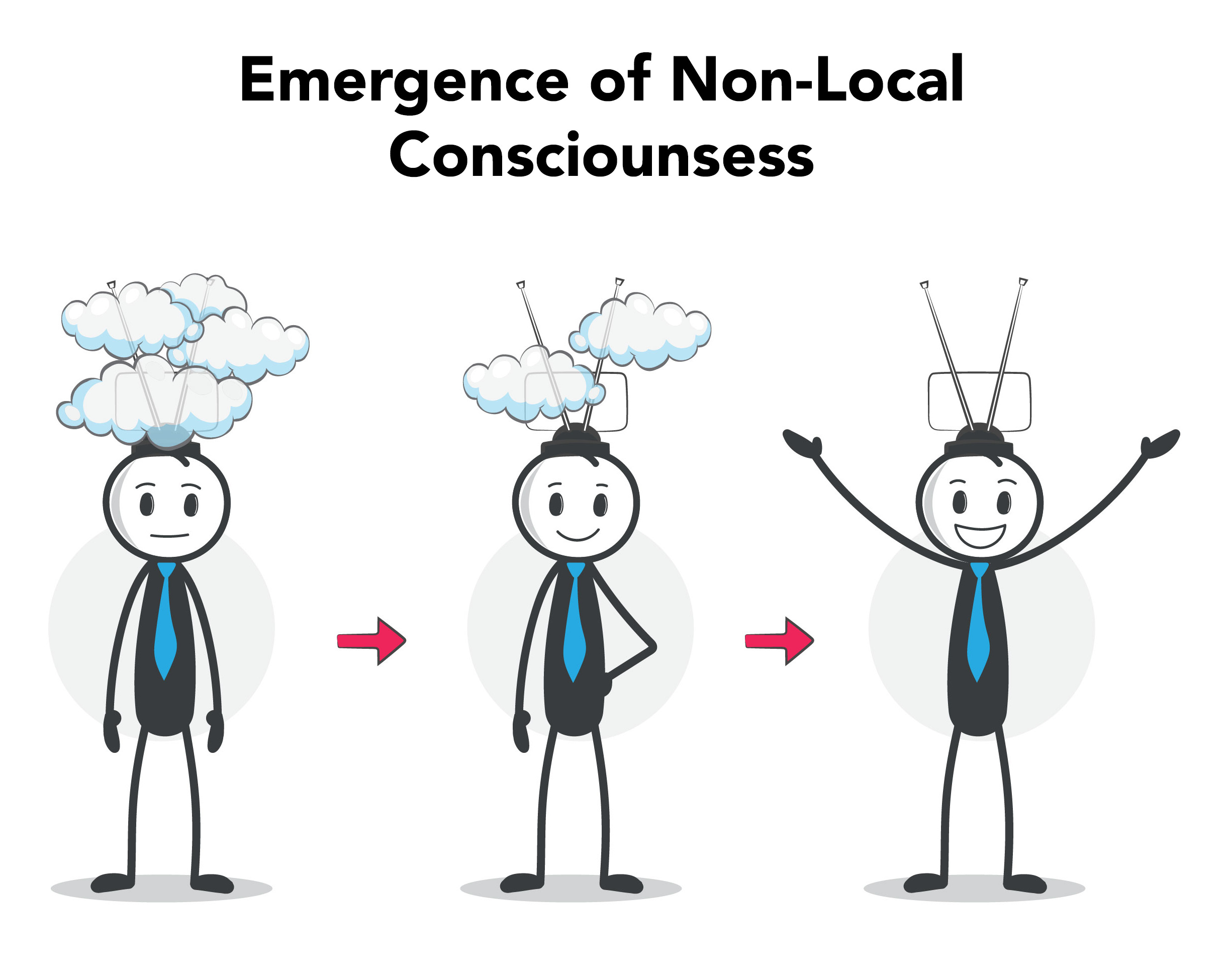Emergent Consciousness Phenomena Consistent with the Map of ...