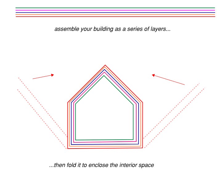 Folding at Home - by Brian Potter - Construction Physics