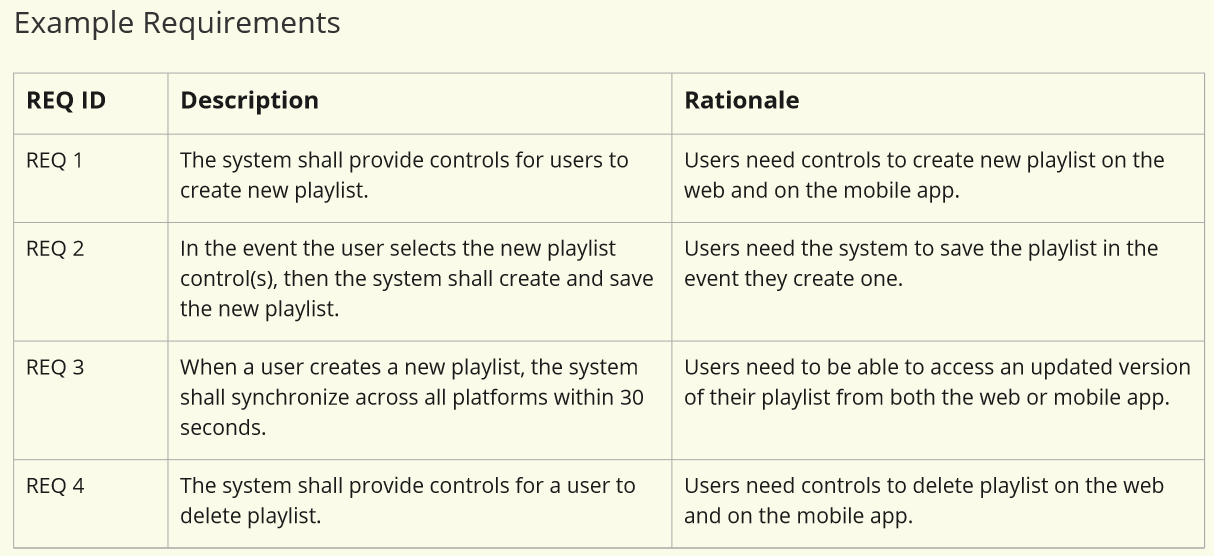 Basics of Writing Requirements - by Austin Howell