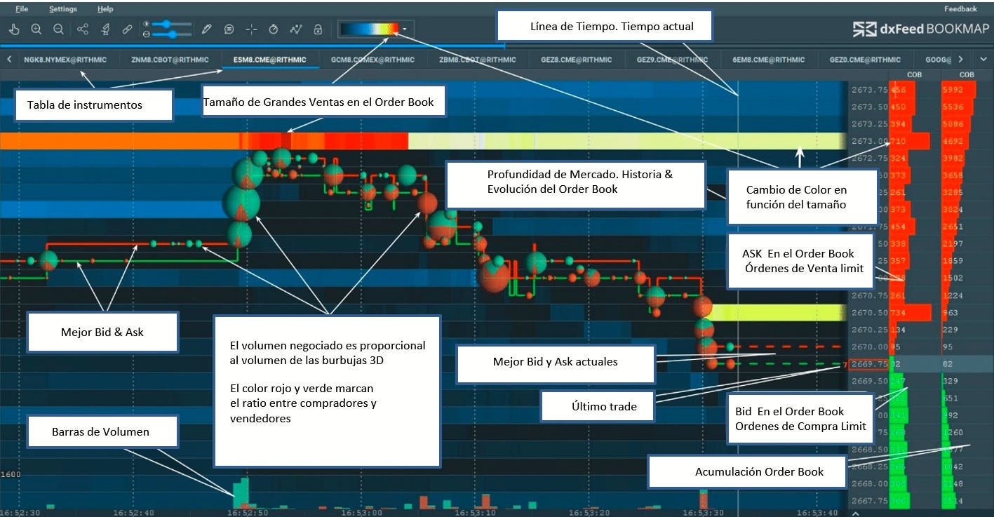 # 1 - CÓMO TRADEAR A TRAVÉS DE BOOKMAP