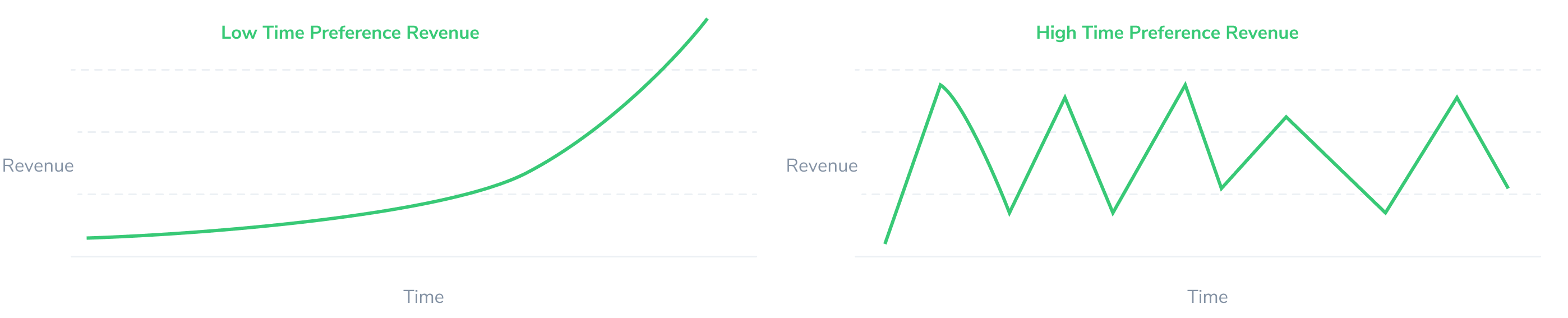 Time Preference and Software - by Sibelius Seraphini
