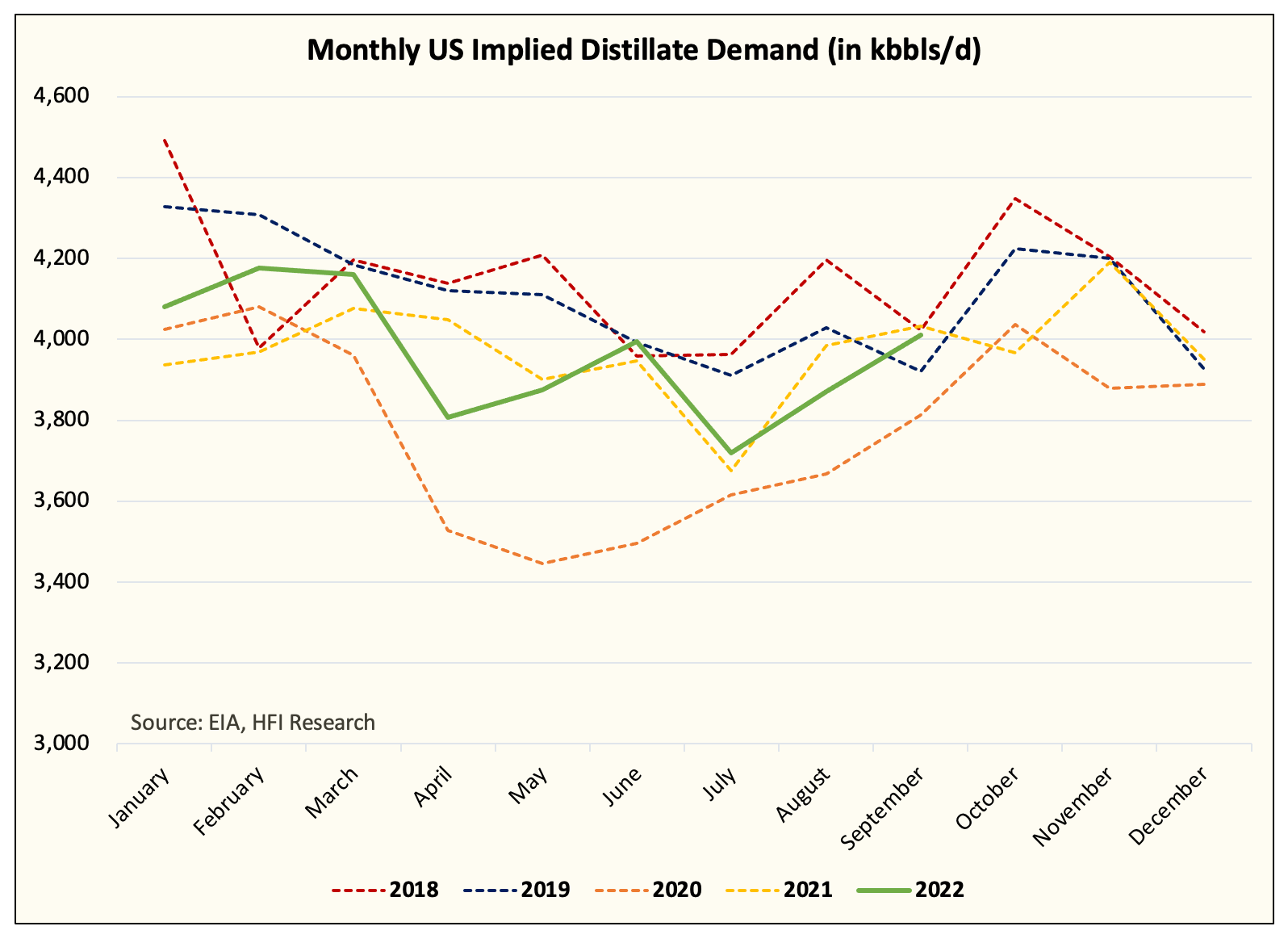 US Oil Demand In September Is Above 2019, But Concerns Remain