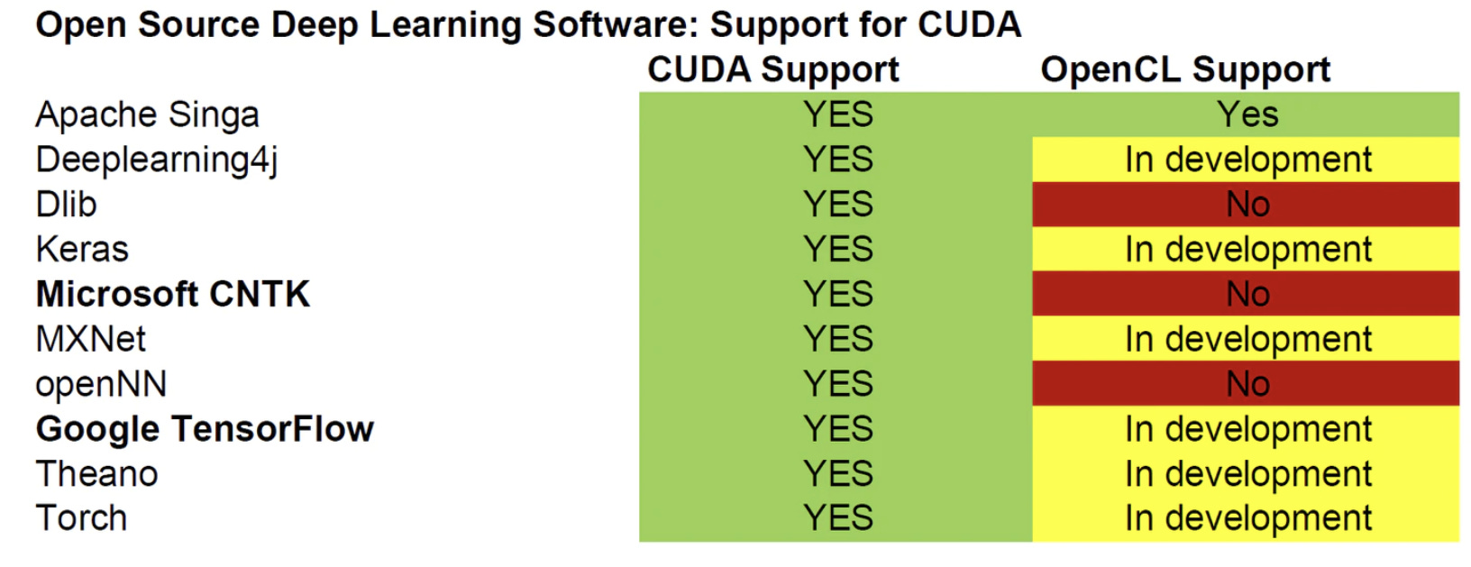 Nvidia - Part 3: Beyond GPUs, Software Moat, and Competition