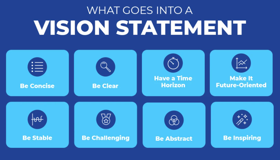 How to formulate a compelling vision & strategy for your product