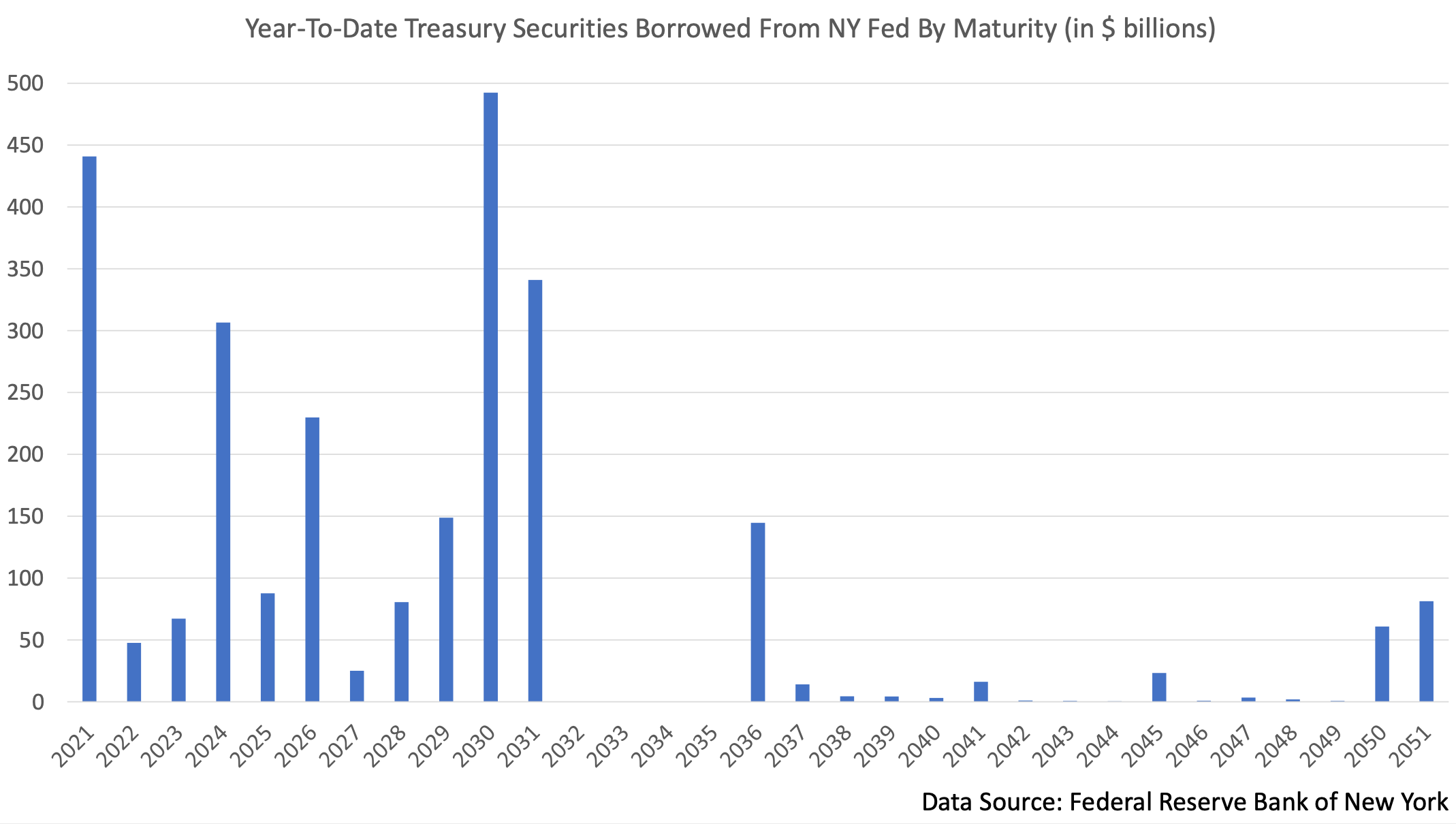 Chartbook #6 - DC's Chartbook