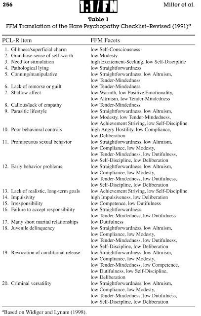 19 - Understanding Psychopaths: The Hare Psychopathy Checklist
