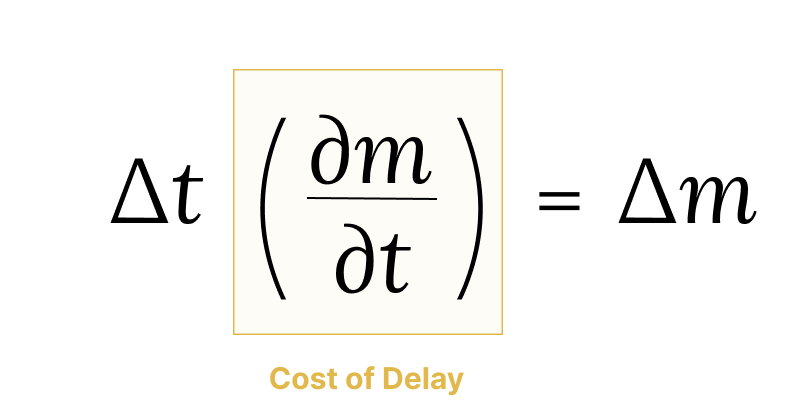 Cost of Delay - by Abi Noda - Engineering Enablement