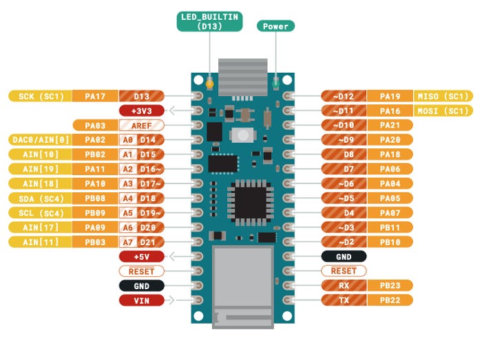 How to Write your own Flight Controller Software — Part 1