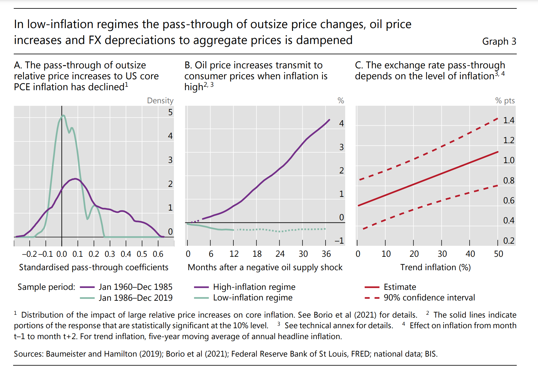 Chartbook #134: Inflation as an emergent macroeconomic phenomenon