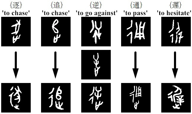 How to Expose False Etymologies of Chinese Characters? An Introduction ...