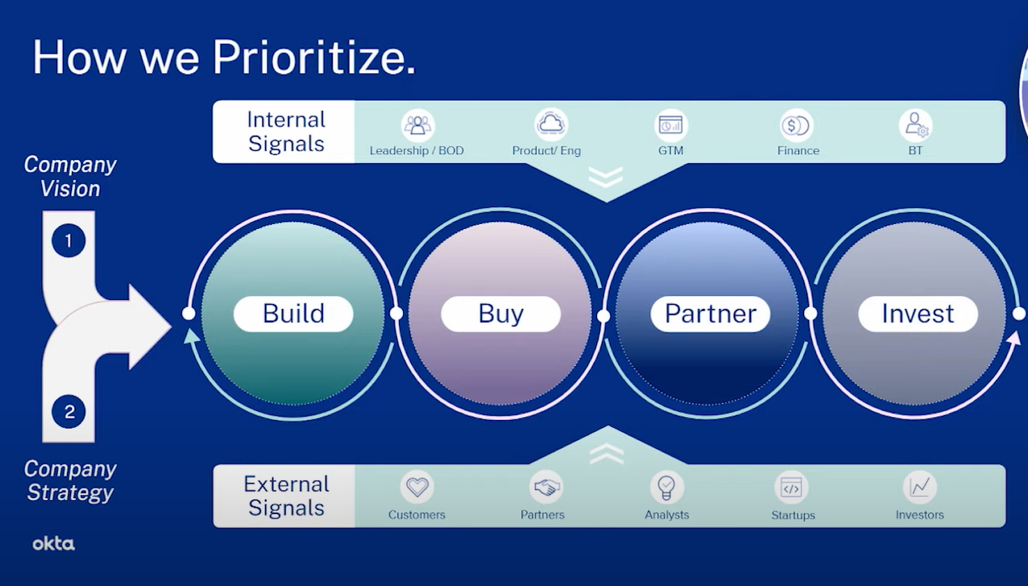 Steal these 5 slides on partner strategy by Okta’s Maureen Little