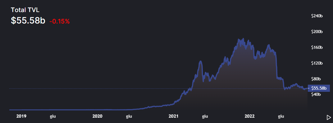 Layer Zero per un futuro multichain - by Diego Pozzi