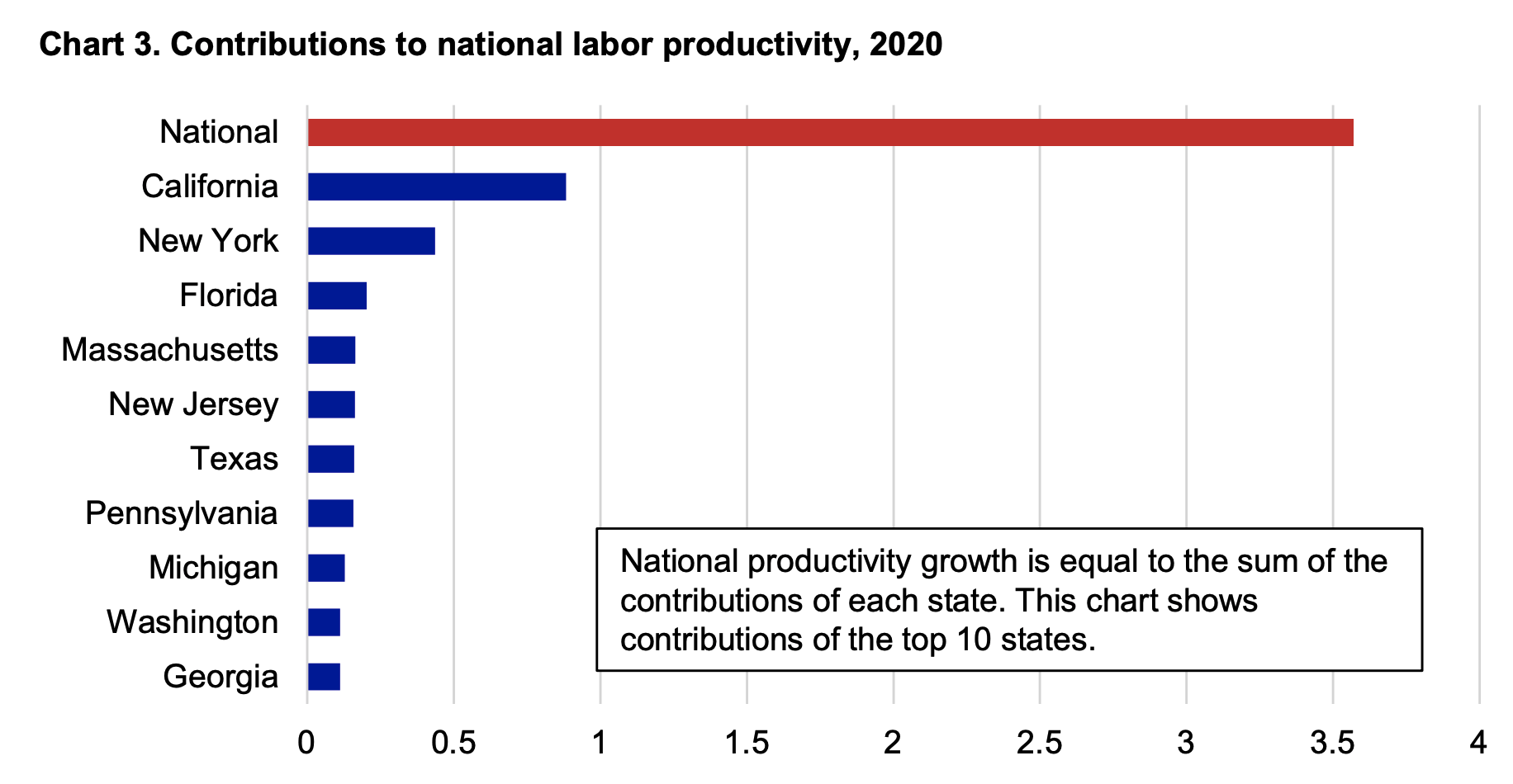 Visualizing Labor Productivity - Drawing Capital Research