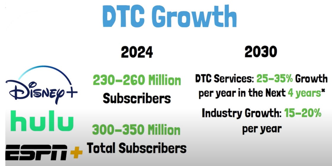 Disney Deep-Dive - Innovestor Deep Dives