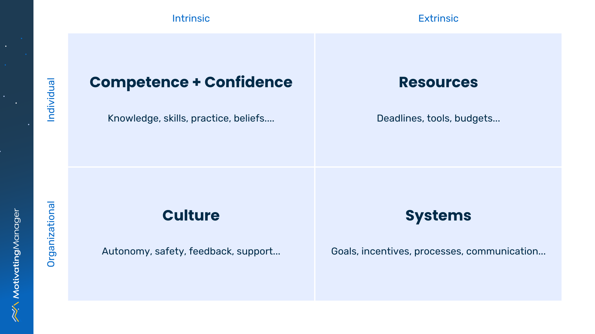How To Lead When Your Team Is Demotivated (Part 2)