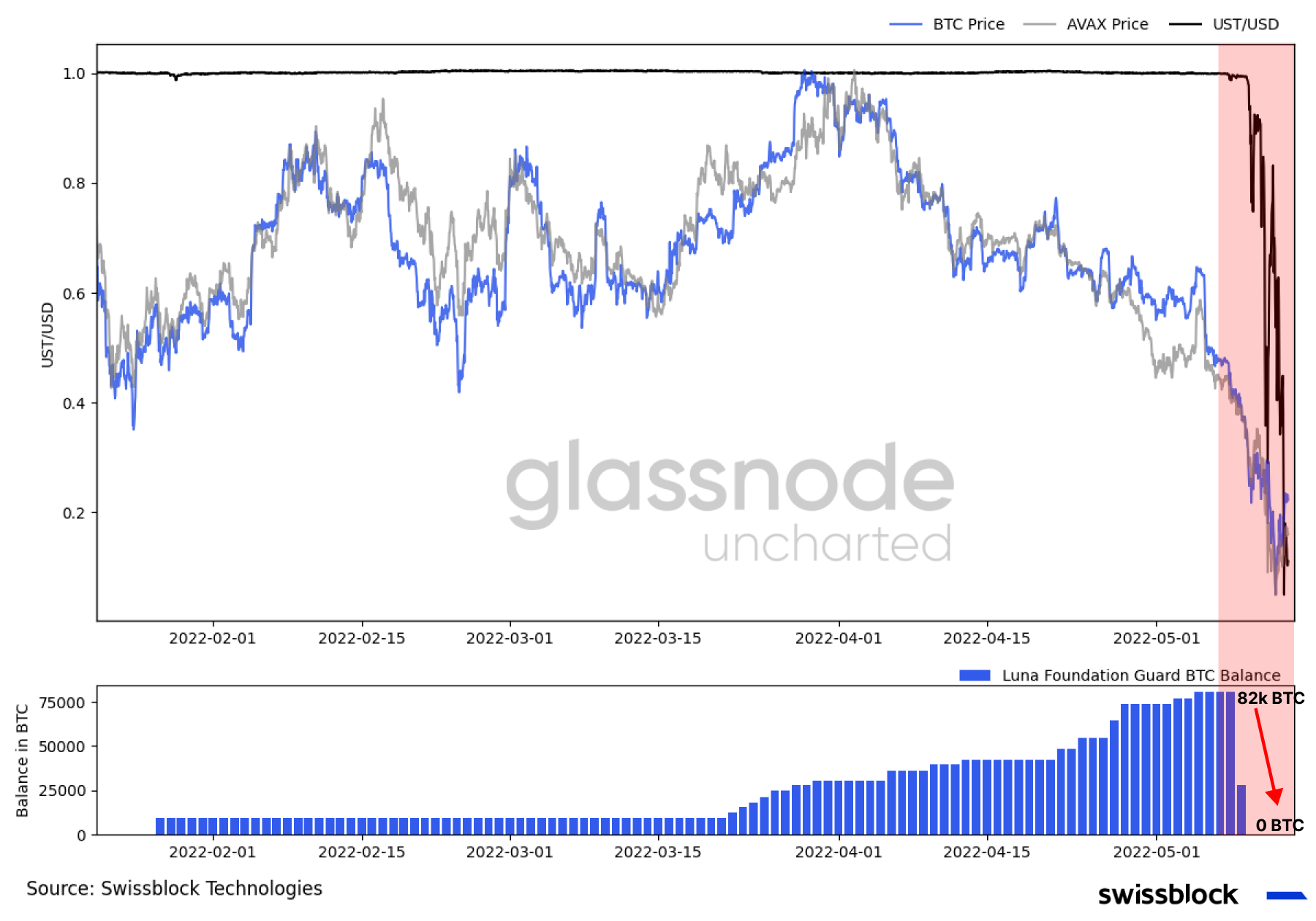 Uncharted 15 - Swissblock Insights