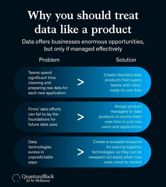 How Does a Data Product REALLY work? - by Bruno 🇫🇷🇺🇸