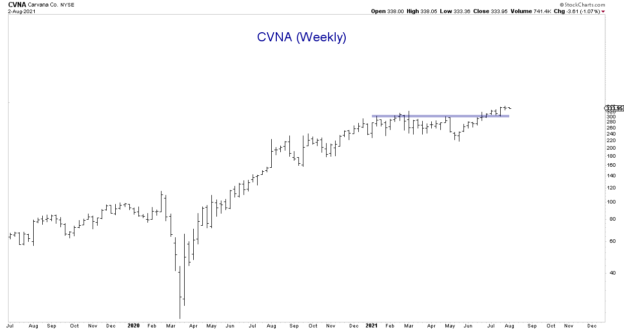 The best tech charts - by Brian G - AlphaCharts Blog