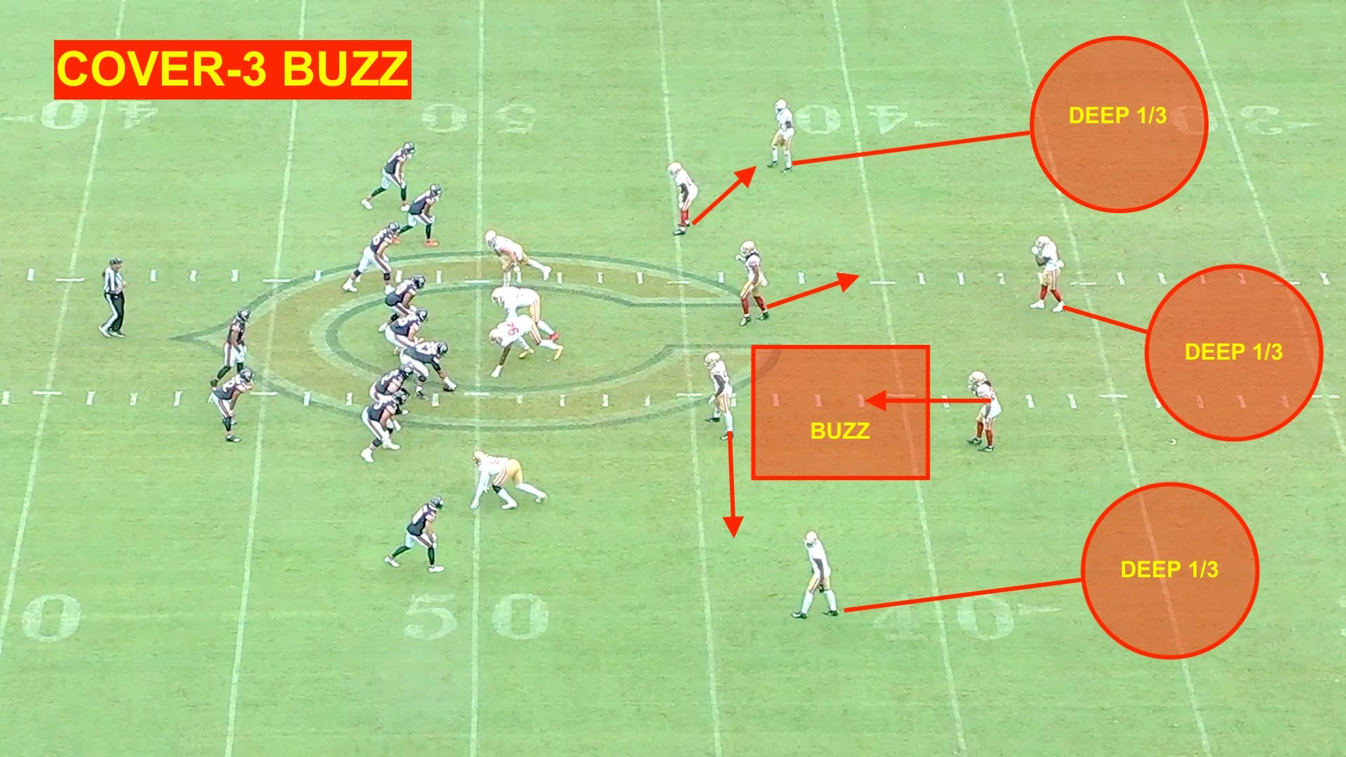 49ers film room: Dissecting the two defensive coverage busts versus the ...