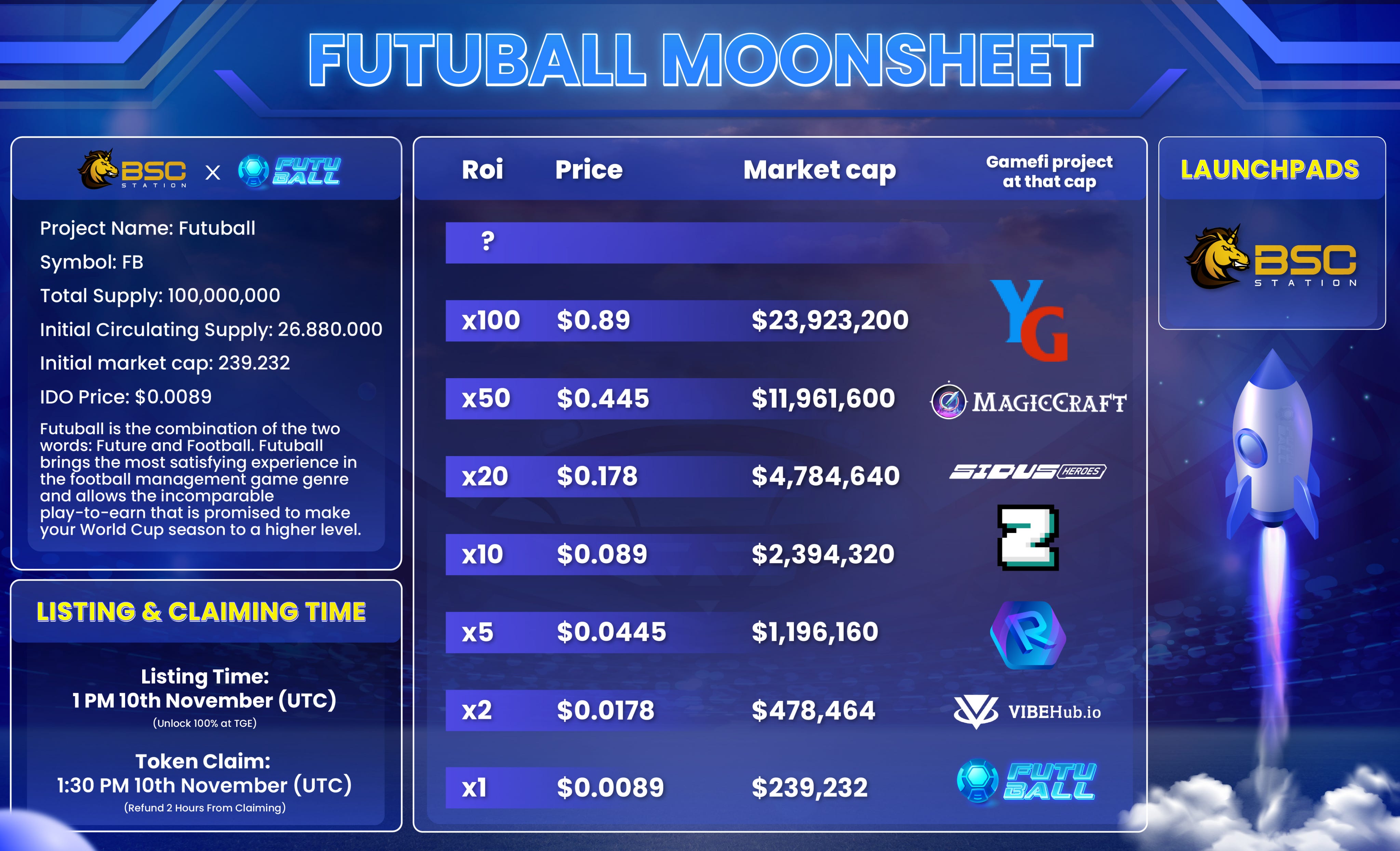 🚀 FUTUBALL PROJECT MOONSHEET - BSCS Newsletter