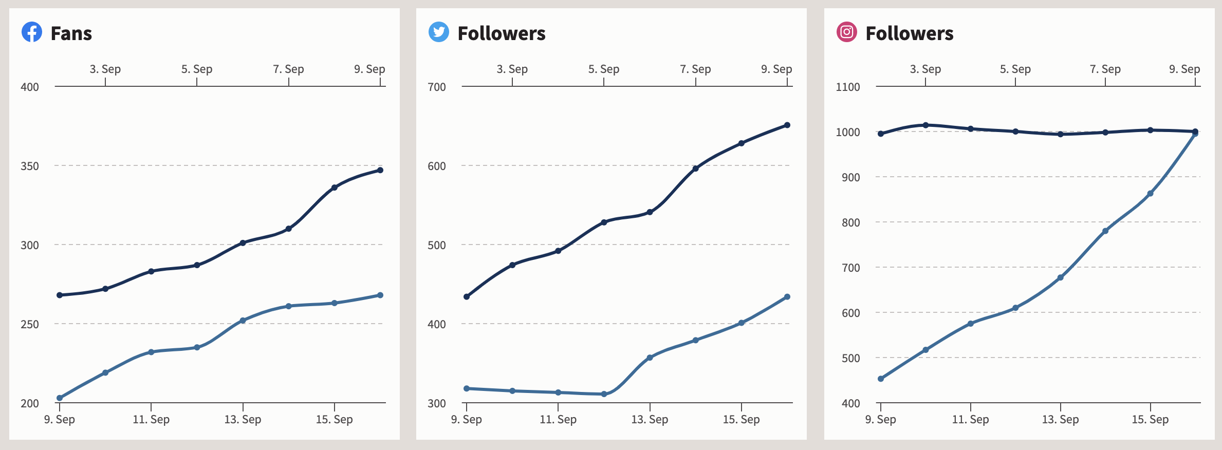 Scrolller Weekly Update on Shareable Collections, Content Recommendation, and More