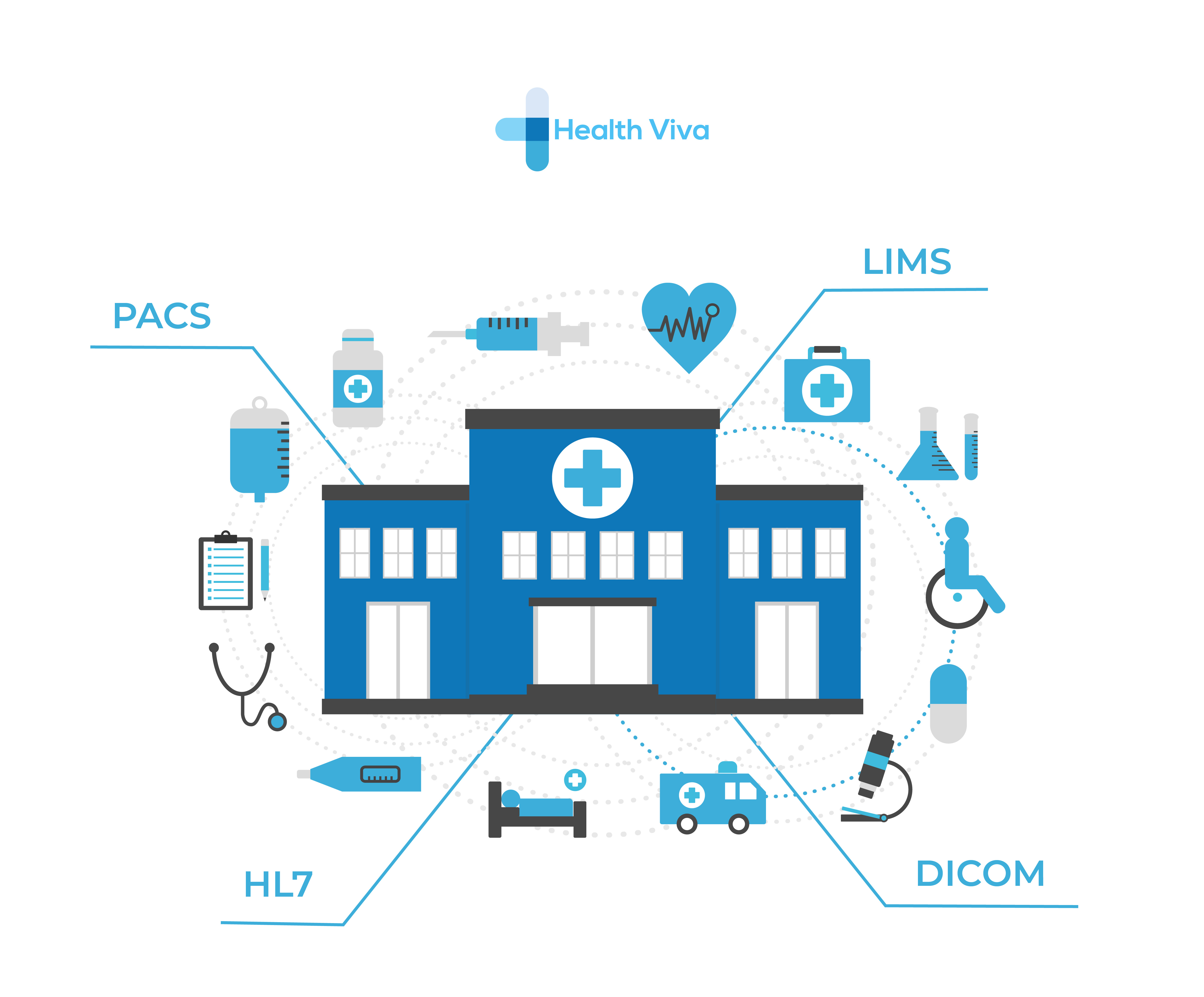 The rise of Health Integration Engines in healthcare delivery