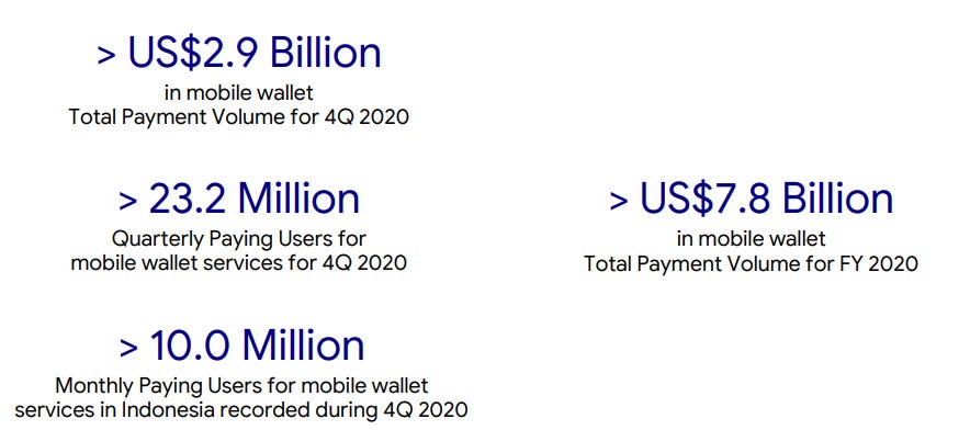 Shopee dan Ambisi SEA Limited - Investigo