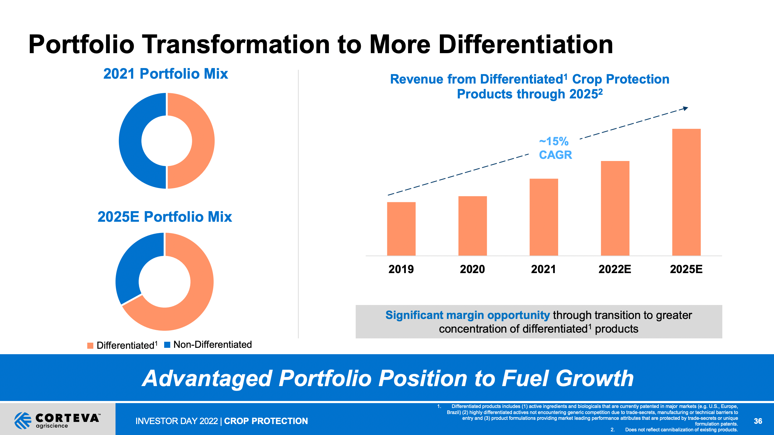 Corteva Investor Day 2022 Highlights and Analysis