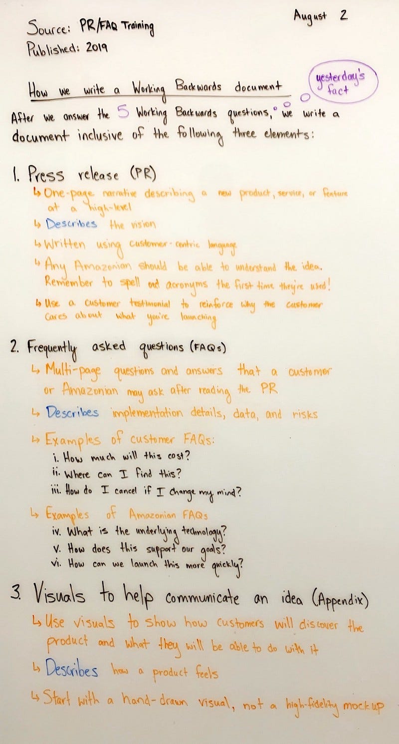 How We Write a Working Backwards Document