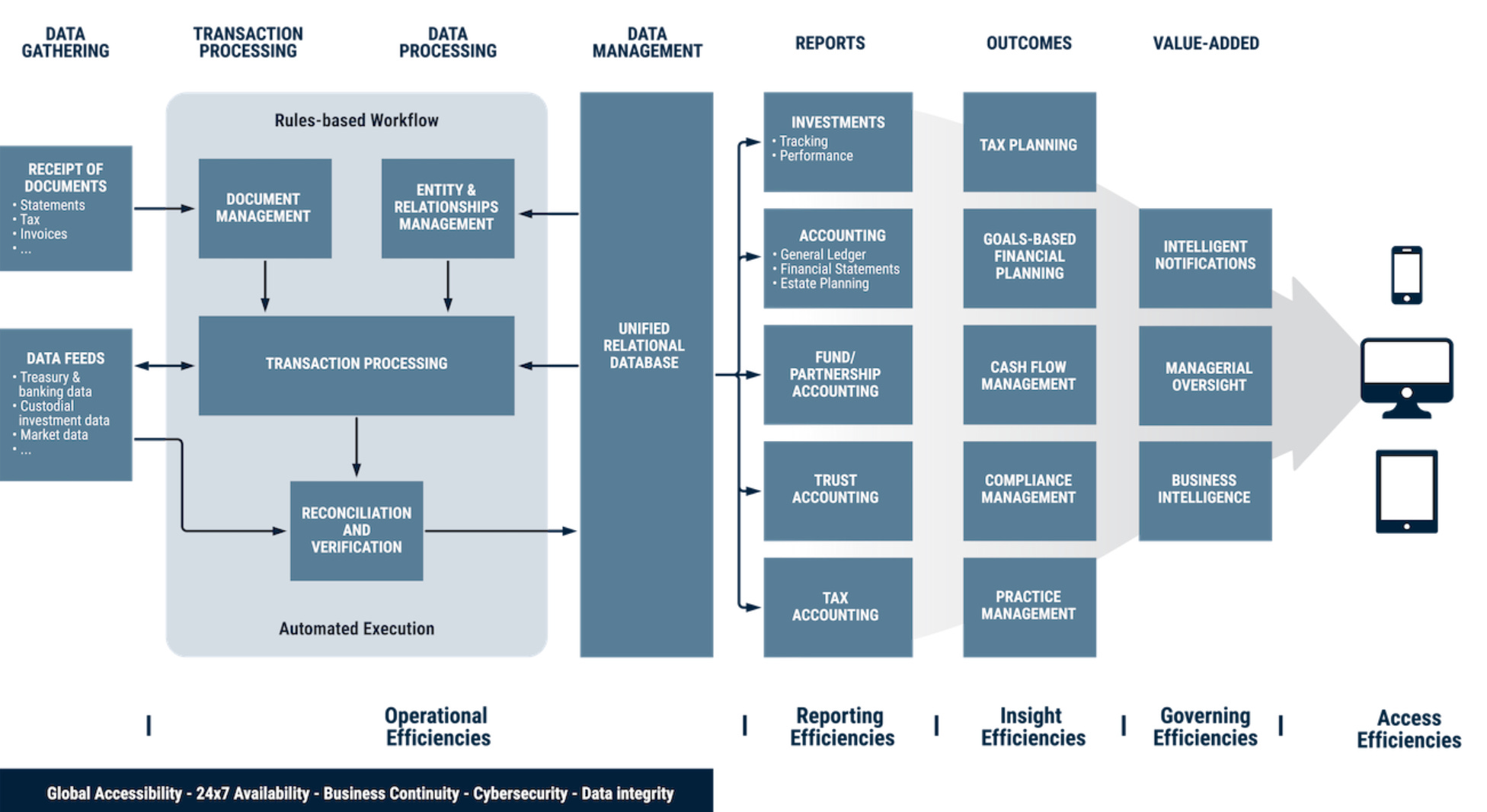 Digital Wealth: Allfunds grows in Brazil, Amber Group raises $300MM ...