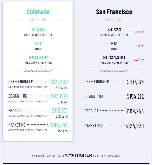 "The Next Silicon Valley" - by Usmaan M. Farooqui