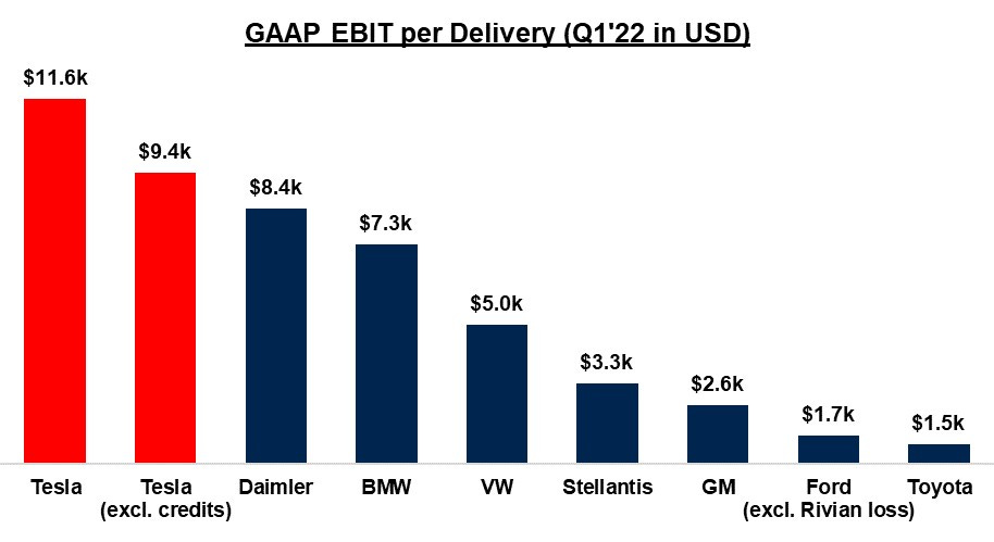 Understanding Tesla's operating leverage - by Forward Cap