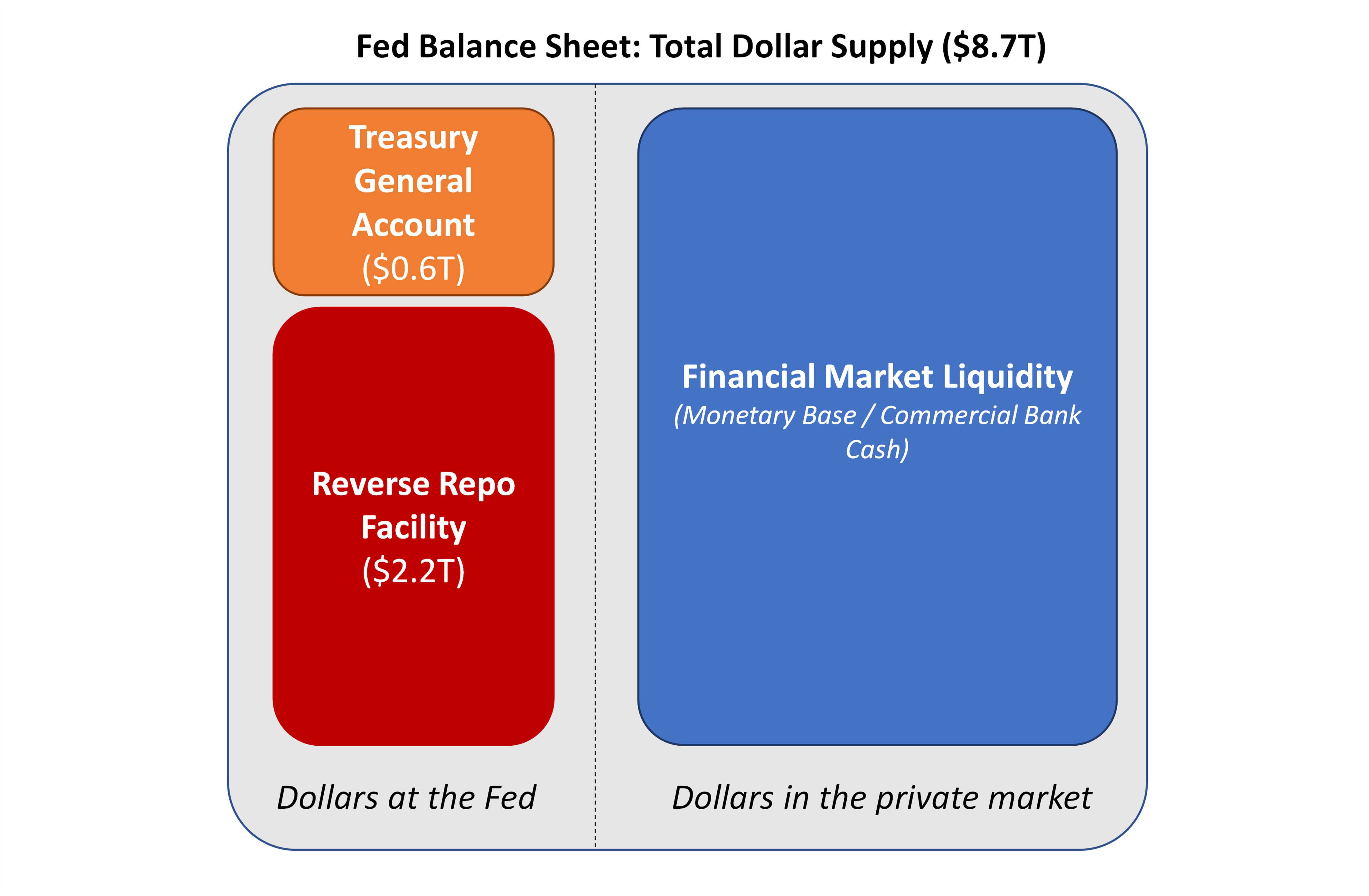 Draining the Repo - The Last Bear Standing