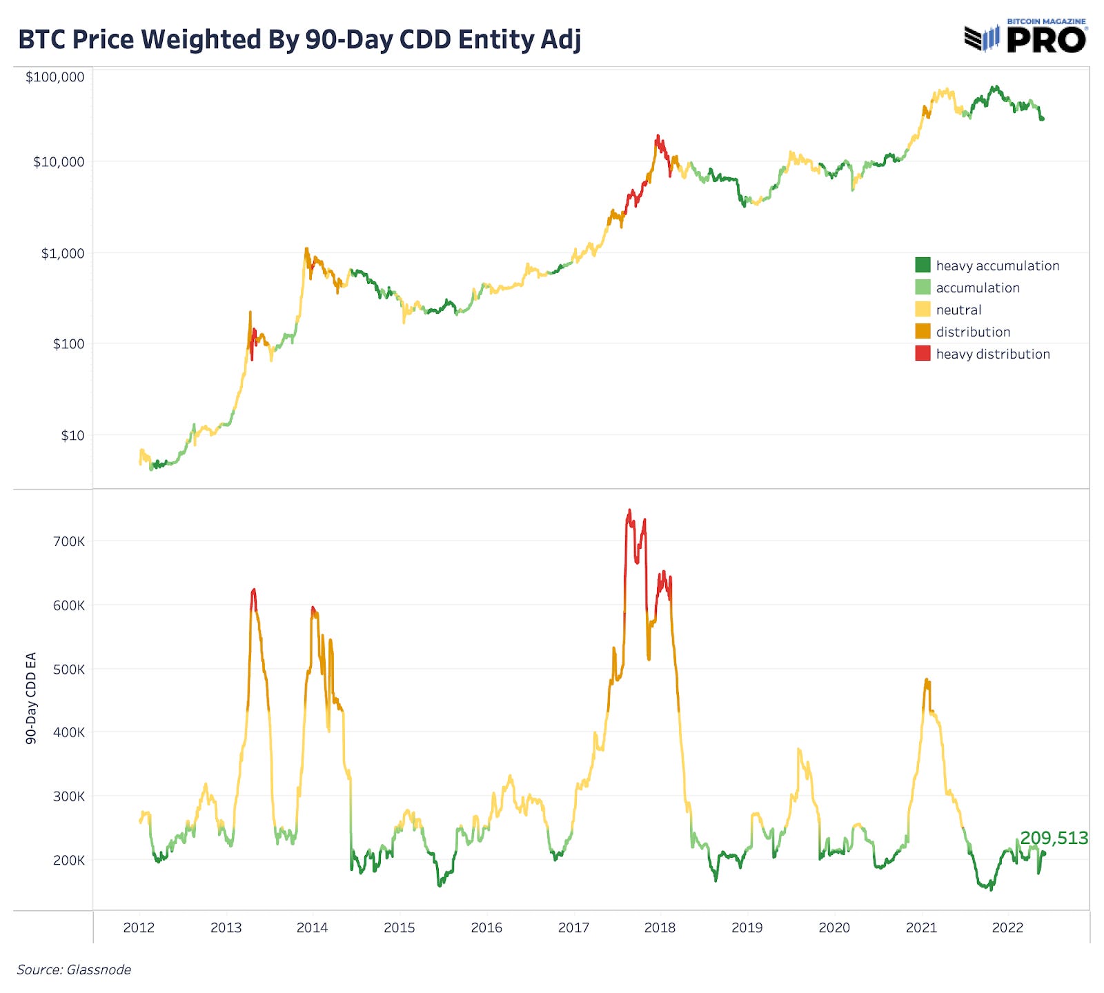 BM Pro Daily - Charts Update 5/25