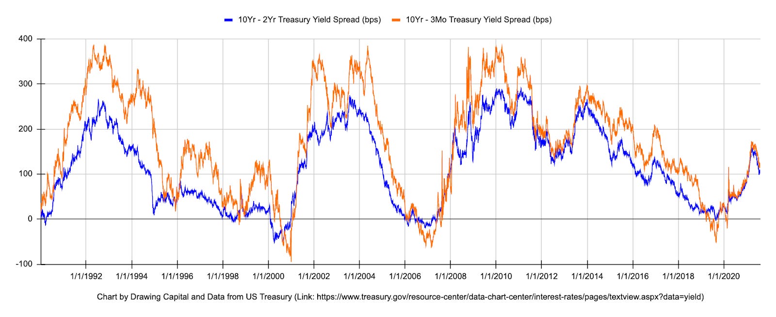 Navigating Financial Markets with Dynamic Asset Allocation, Treasury ...