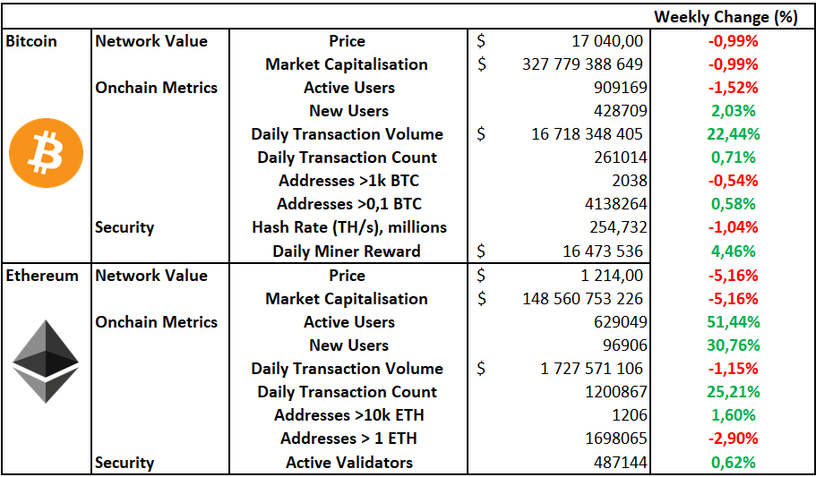 End of Year Wrap 2022 - Etherbridge