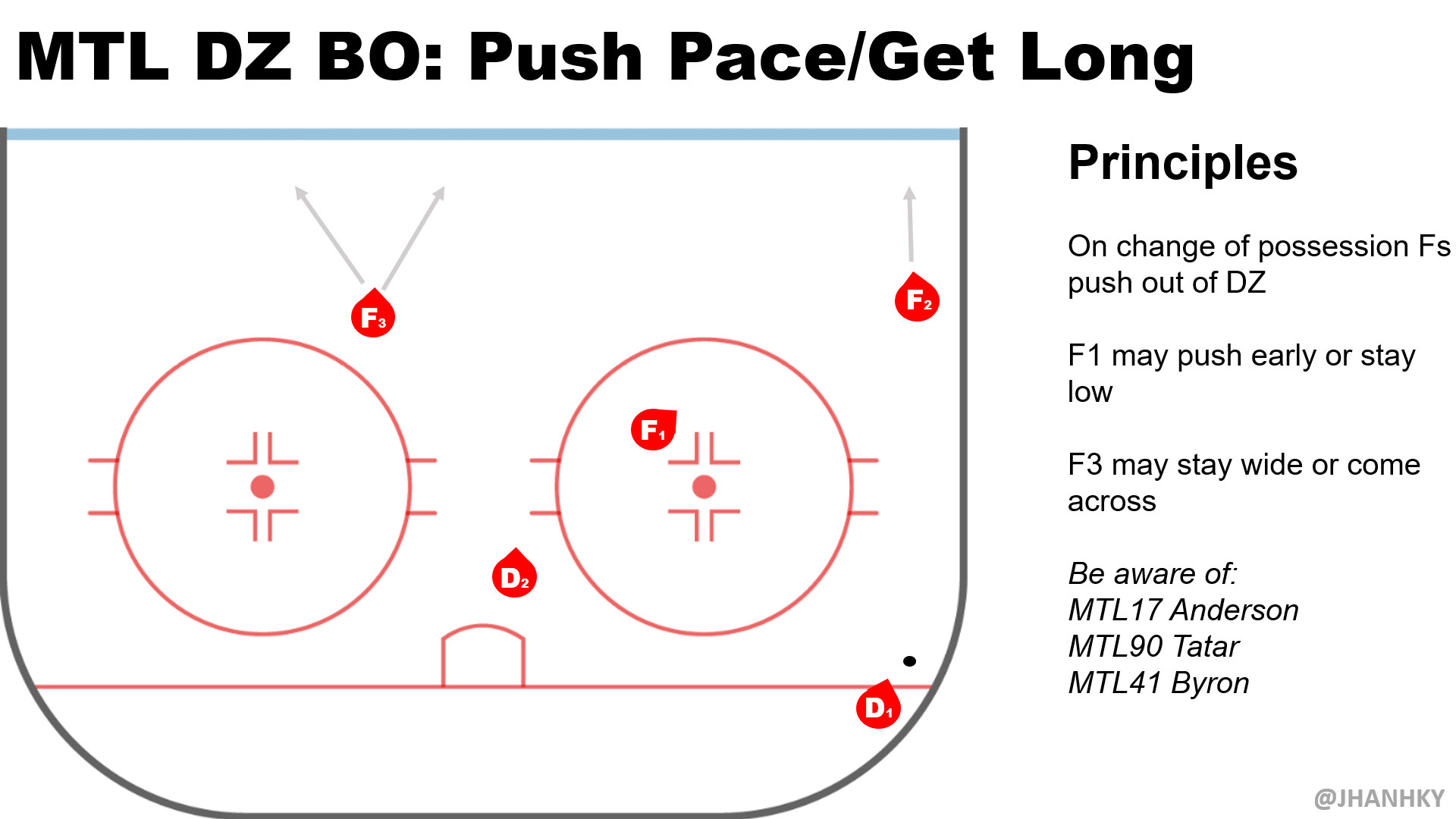 MTL vs TOR, Game 1 Recap - by Jack Han