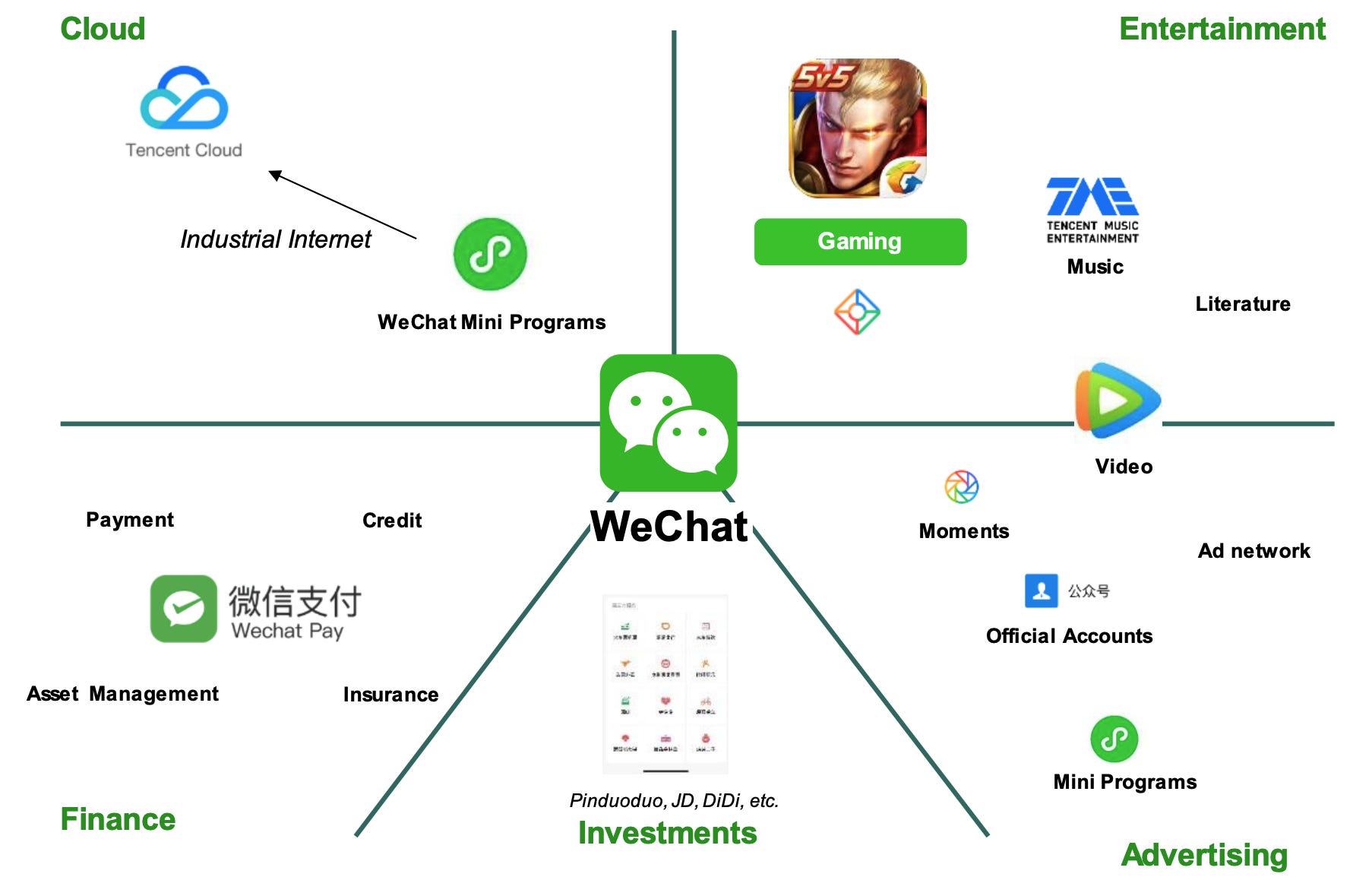 Reader question: Tencent? - by Michael Fritzell