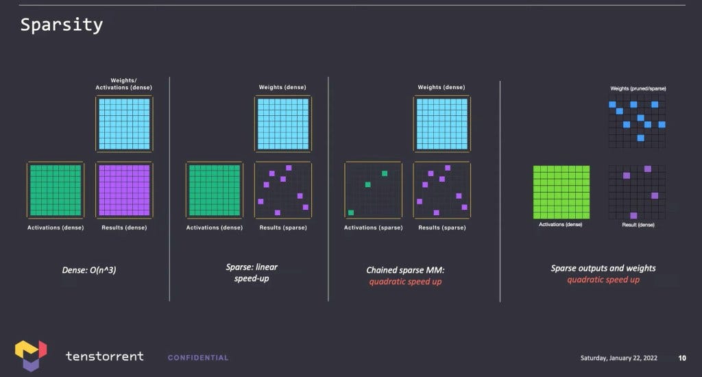 Tenstorrent Blackhole, Grendel, And Buda - A Scale Out Architecture For ...